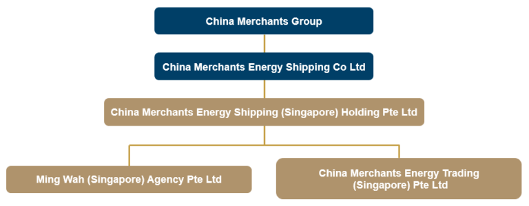 About Us – CMESS
